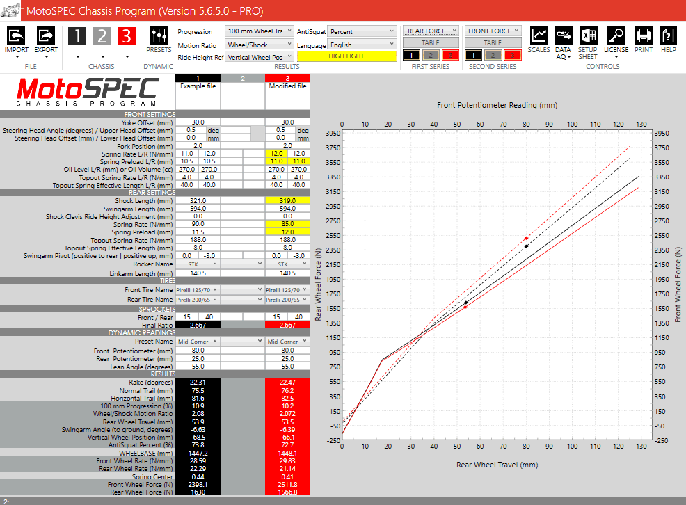 Chassis Setup Solutions - Motologic Gold Coast Motorcycle Suspension ...